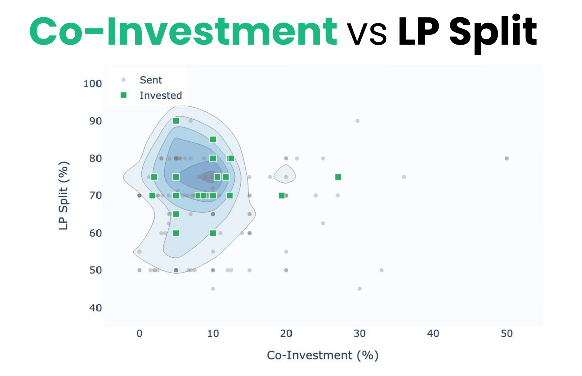 A deep dive on GP-LP Match data - by Aleksey Chernobelskiy