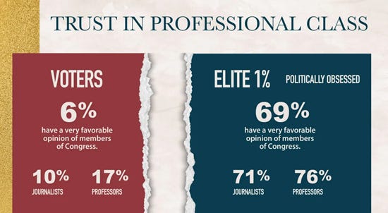 The Three Types of Elites - Charles Hugh Smith's Substack