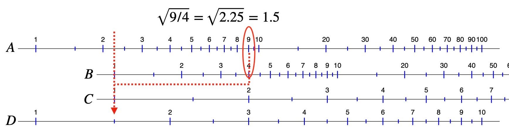 Creating a Slide Rule's Logarithmic Scales