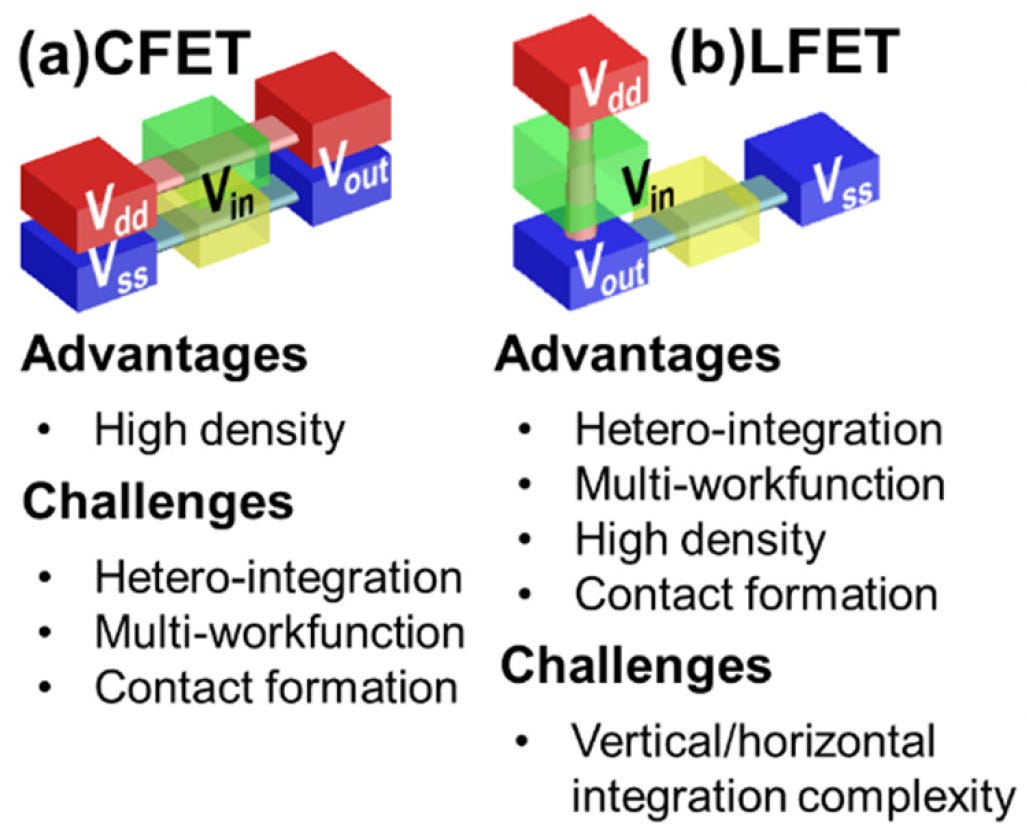 TSMC 3nm FinFlex + Self-Aligned Contacts, Intel EMIB 3 + Foveros Direct ...