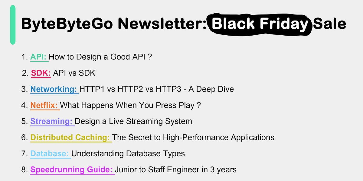 🚨 Last Chance to Save 30% on All ByteByteGo Products!