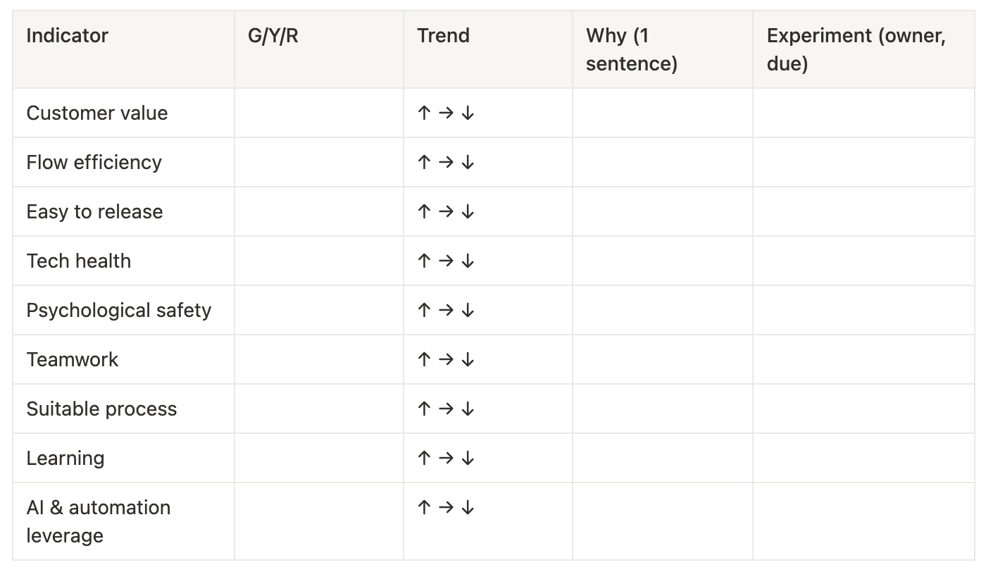 Squad Health Check Model — let’s measure the health of our team.