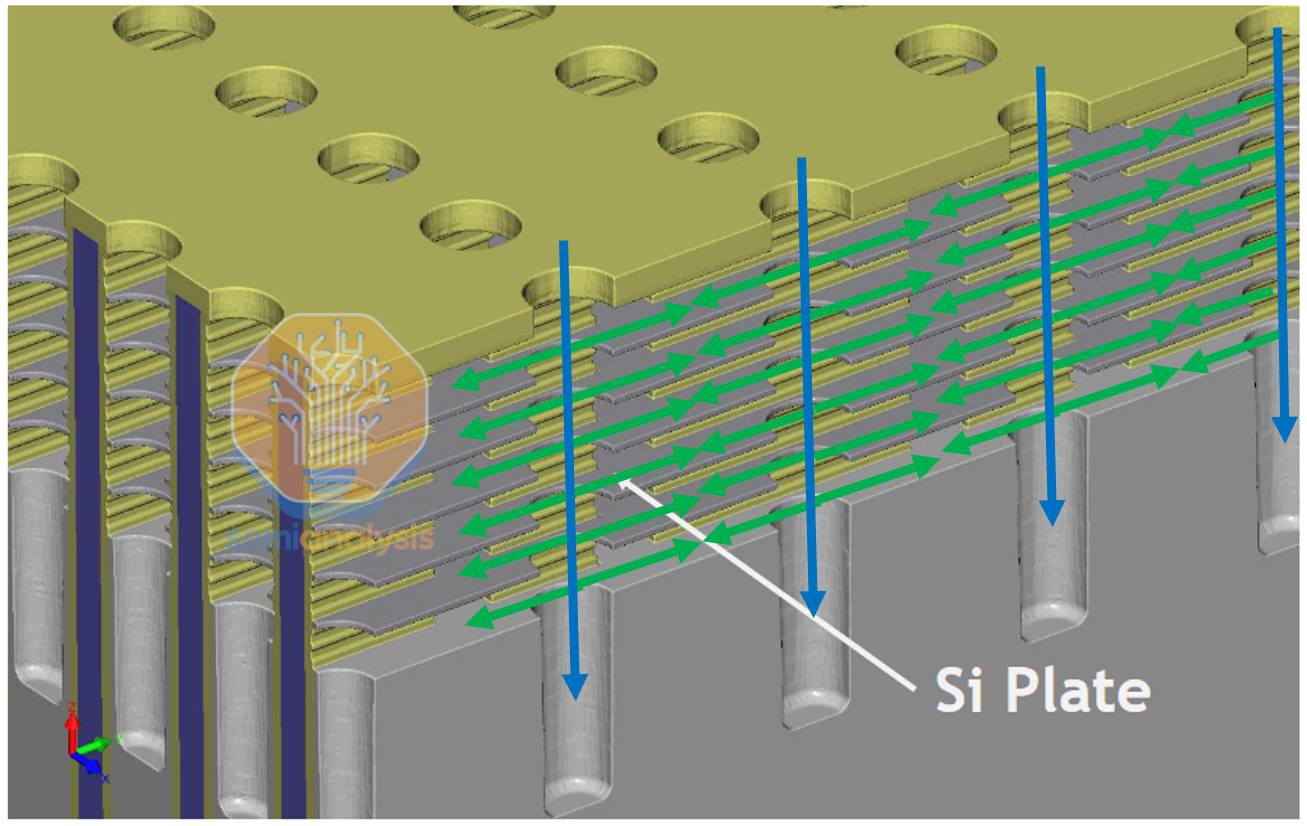 The Memory Wall: Past, Present, and Future of DRAM