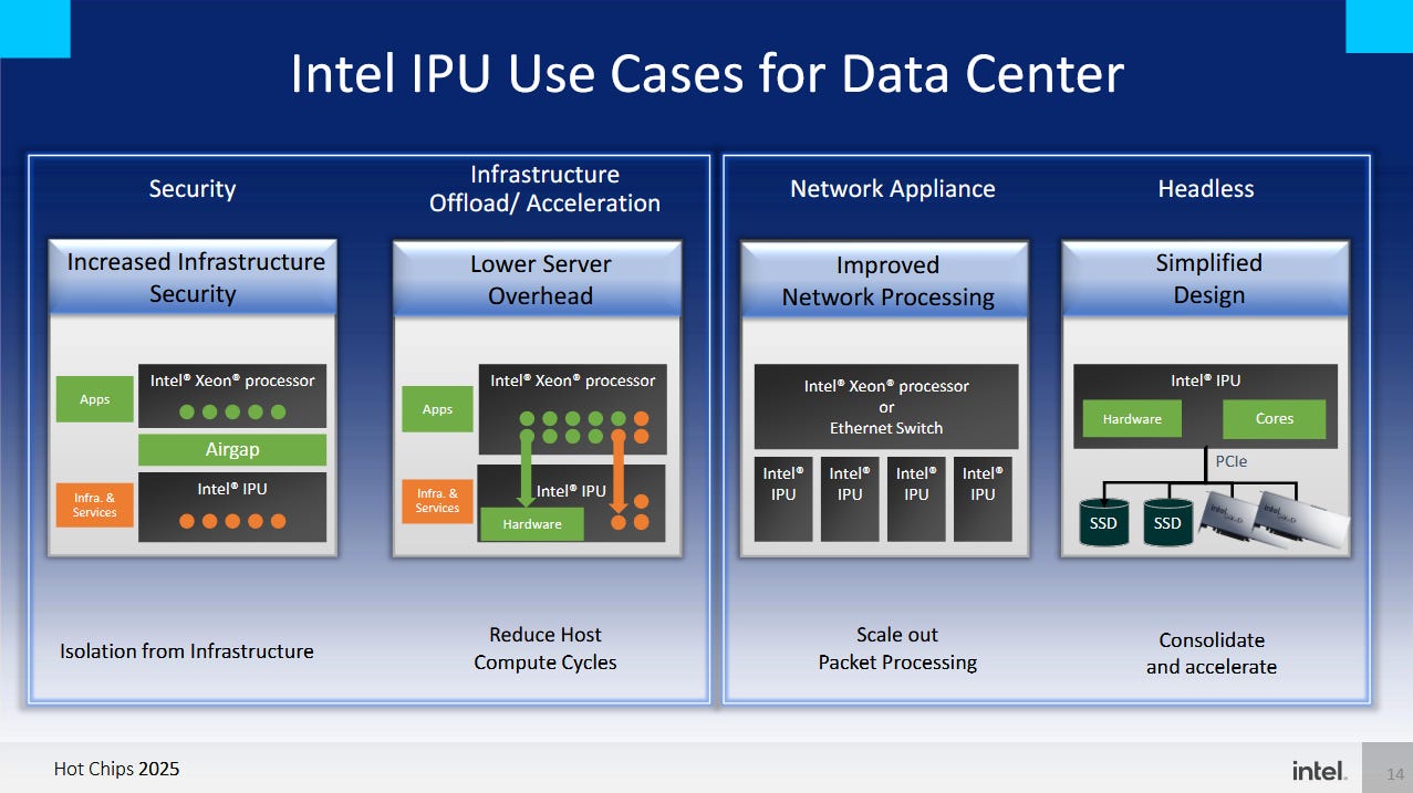 Intel’s E2200 “Mount Morgan” IPU at Hot Chips 2025