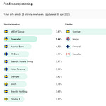 Global Gains | Substack