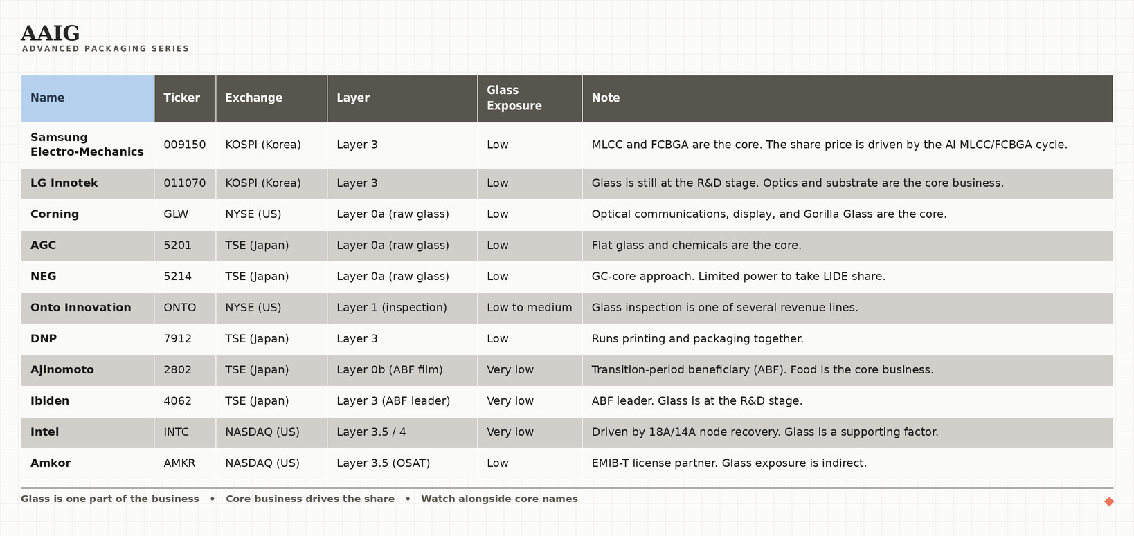 Glass Core Substrate Sector Research: Part 6