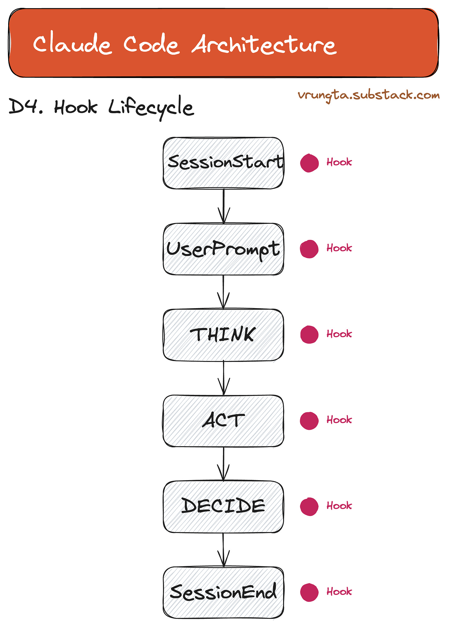 Claude Code Architecture (Reverse Engineered)