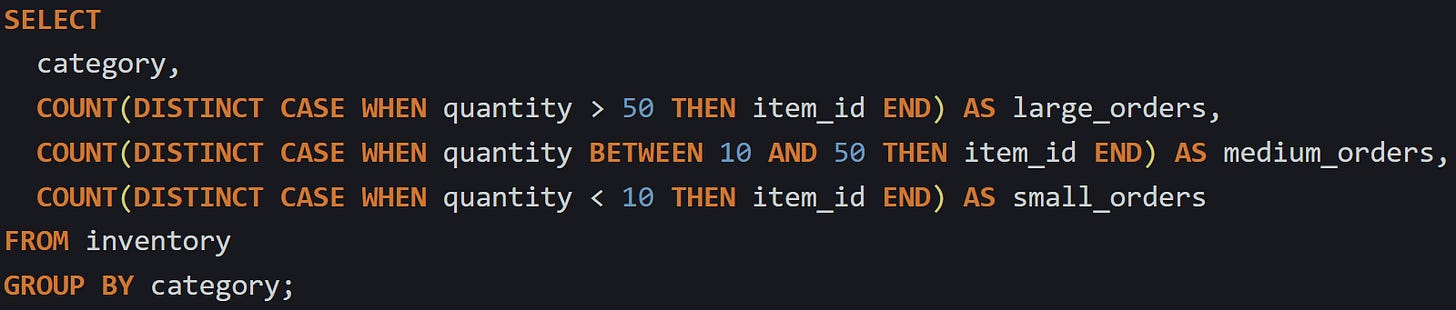 Counting Distinct Groups with Filters in SQL Queries