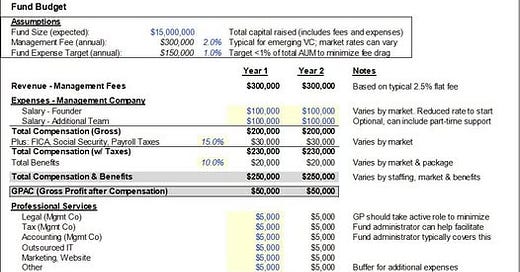 CMAVIETNAM’s Substack | Substack