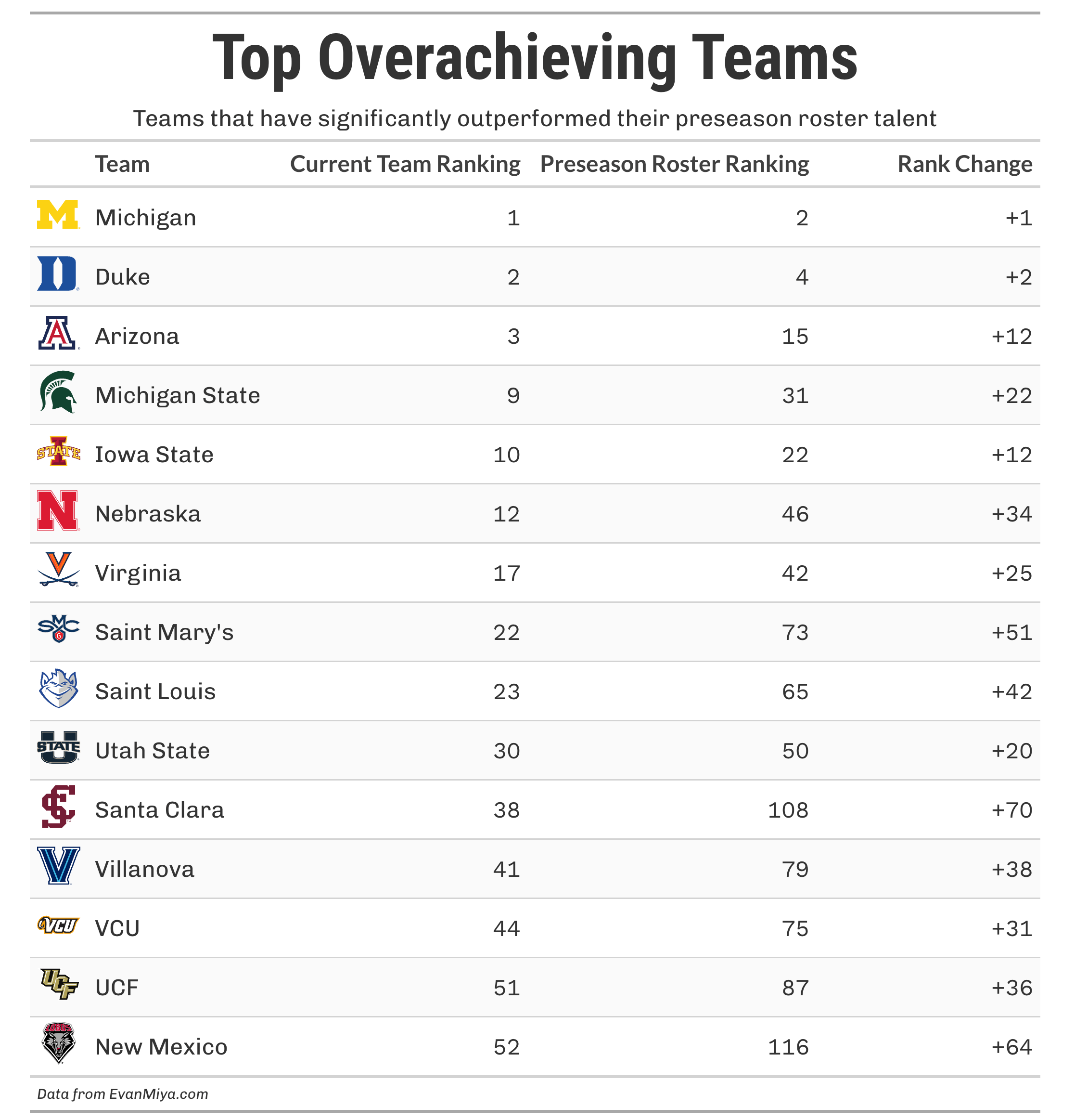 Roster Talent Reigns Supreme - by Evan Miyakawa