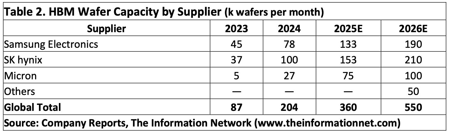 HBM Has Broken the Memory Cycle: Why This Shortage Is Different