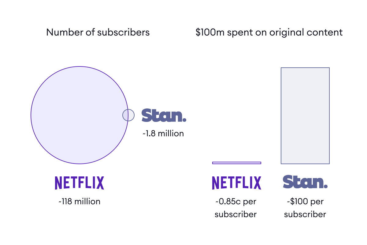 7 Powers: The Foundations of Business Strategy by Hamilton Helmer