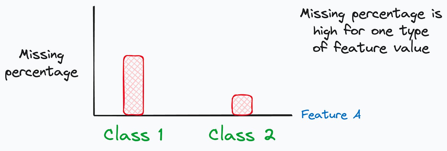 3 Types of Missing Values - by Avi Chawla