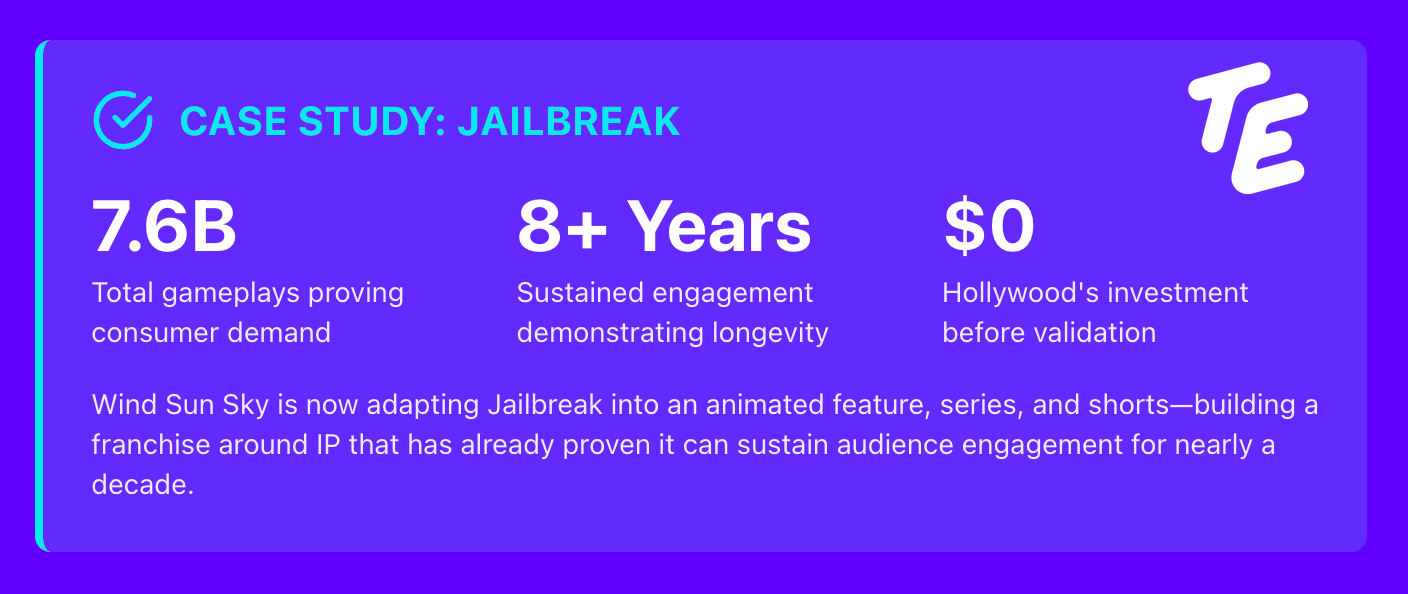 Is Roblox Hollywood’s New IP Factory? - by Bastian Bergmann