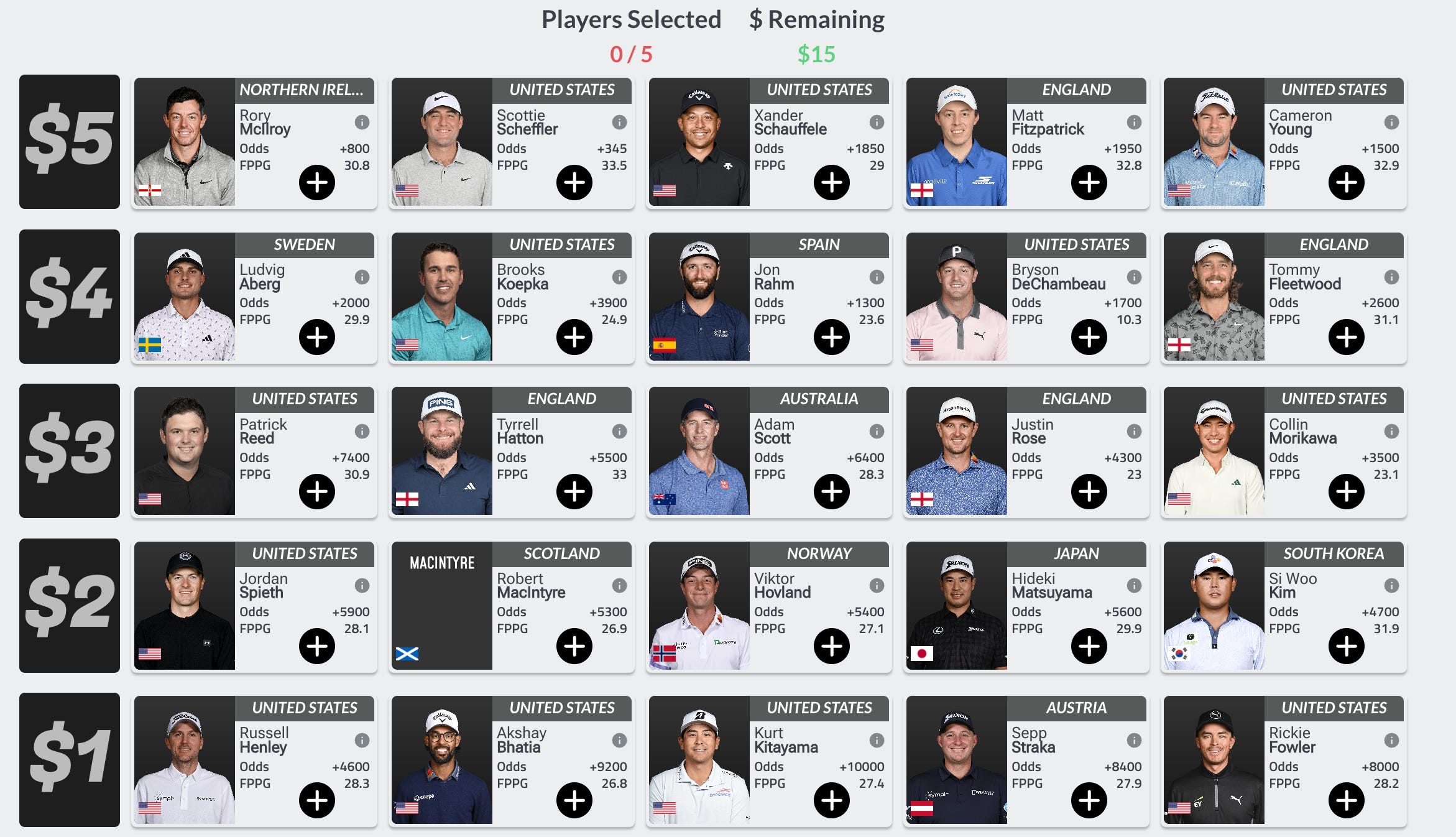 2026 PGA Championship Picks, Preview, Rankings | Fantasy Golf Picks ...