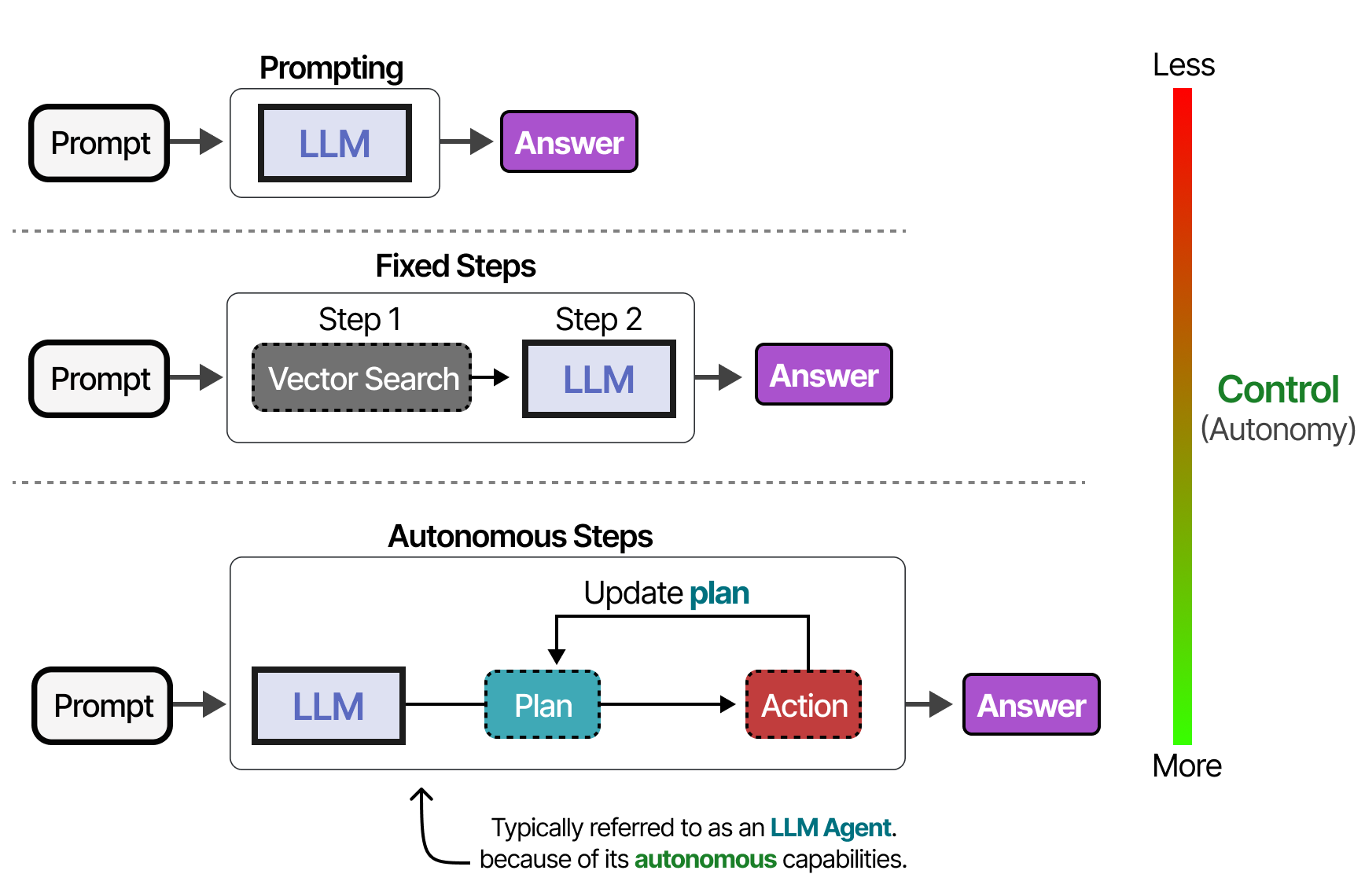 A Visual Guide to LLM Agents - by Maarten Grootendorst