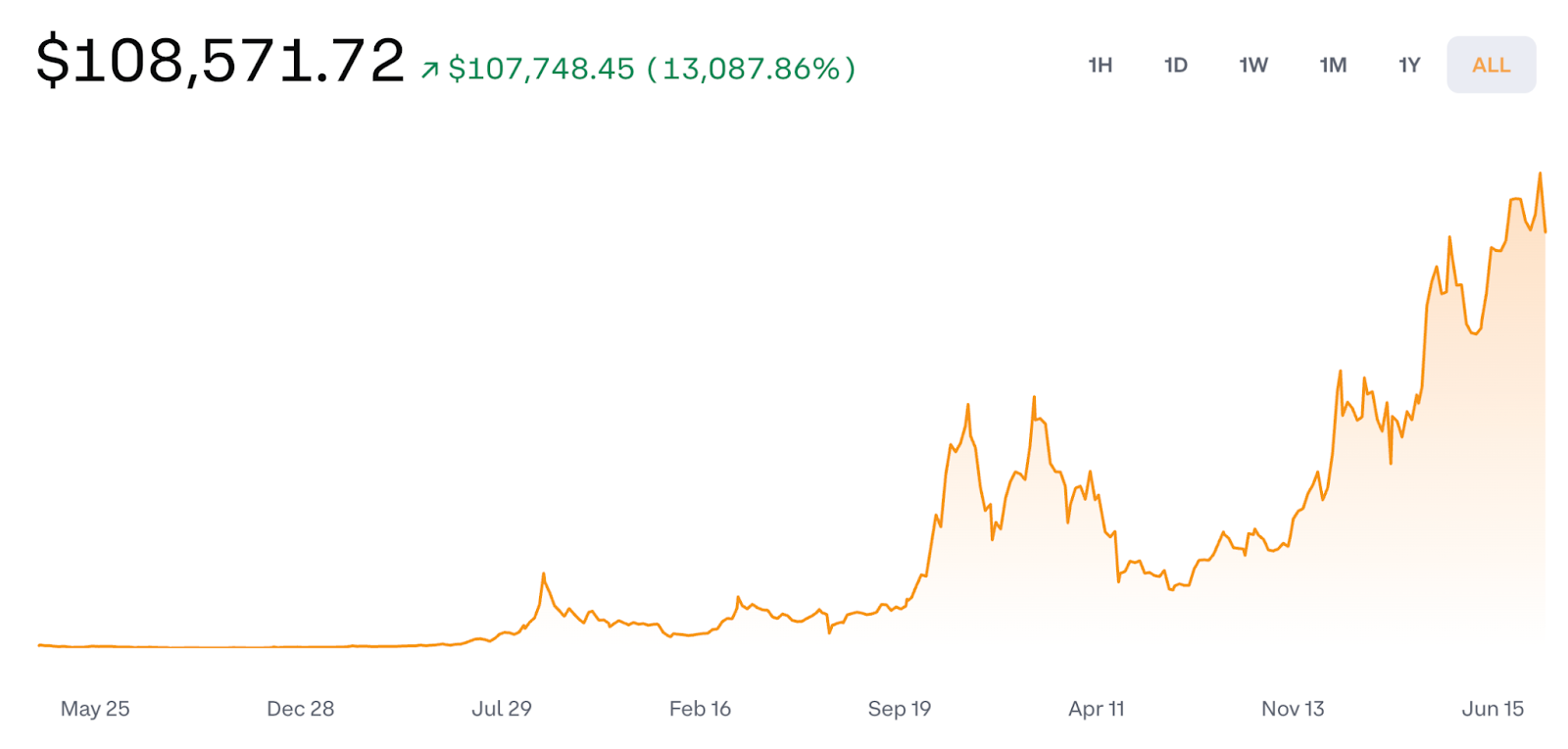 Could All Debt Actually Just Be Canceled?