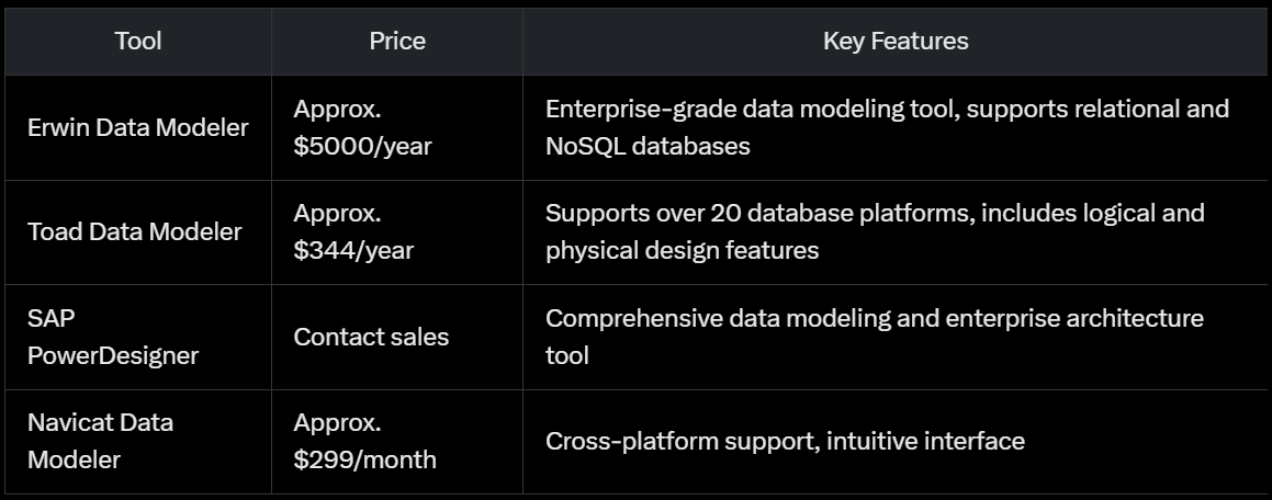 Code as Diagrams: dbdiagram.io Makes Database Modeling Simple and Efficient