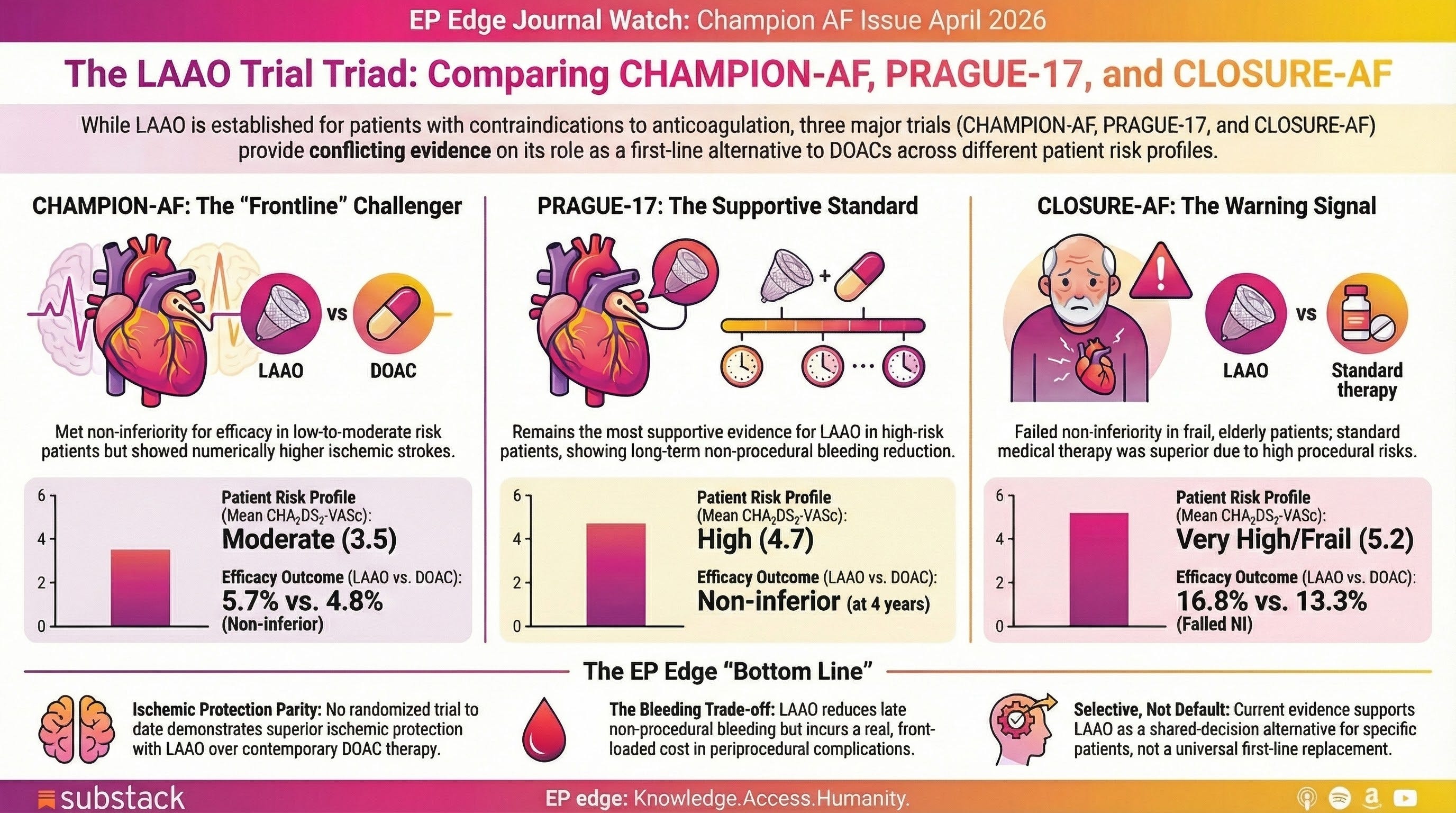 Breaking News Special Edition (March 2026) CHAMPION-AF, CLOSURE-AF ...