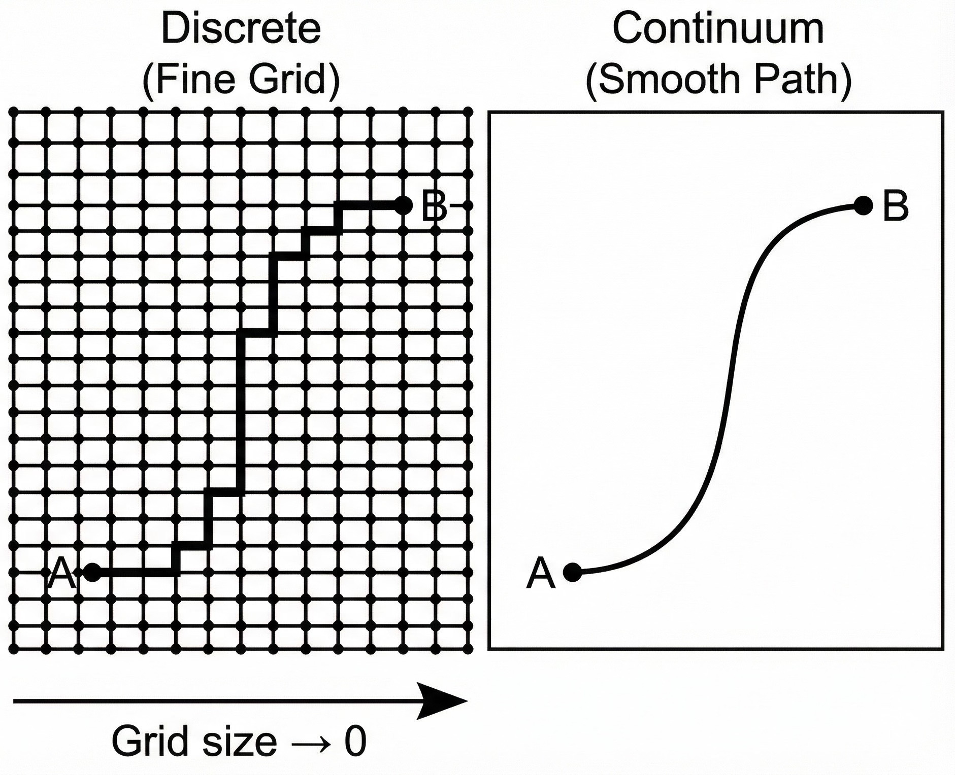 Nature is a Computer : How Physics is just Dijkstra's Algorithm with ...