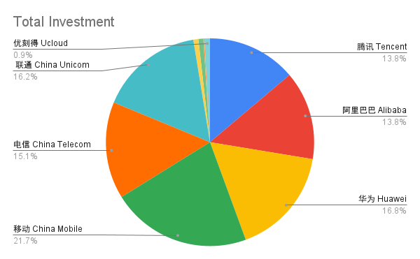 Mapping China's inland data centers - by Andrew Stokols