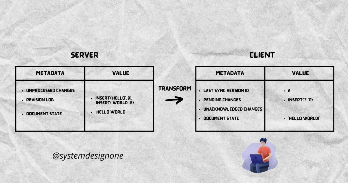 How Does Google Docs Work - by Neo Kim