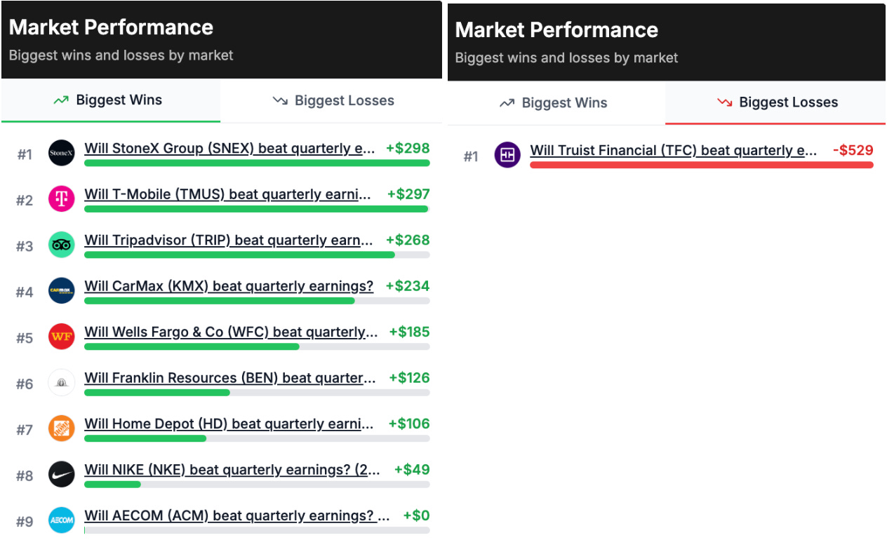 KPMG-Audited Companies are Trading Strangely on Polymarket