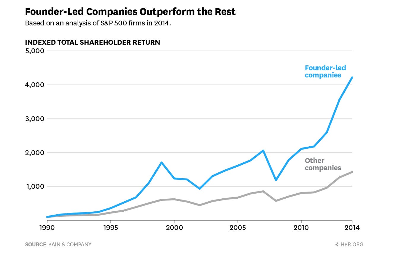 Mini Buffett Stocks - by Compounding Quality - Tiny Titans