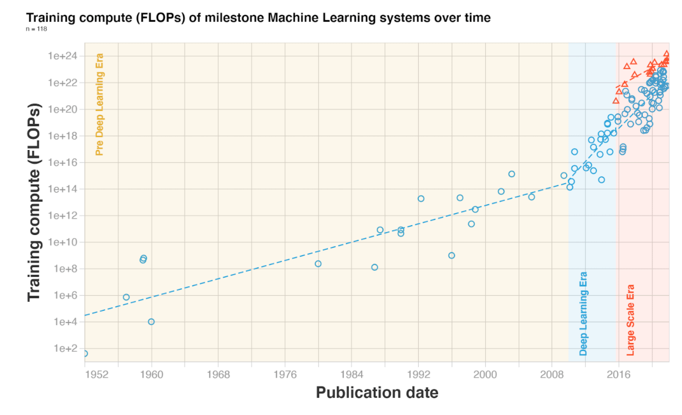 Part 1 - The Hyper-Scaler Model - by Nicholas Gannon