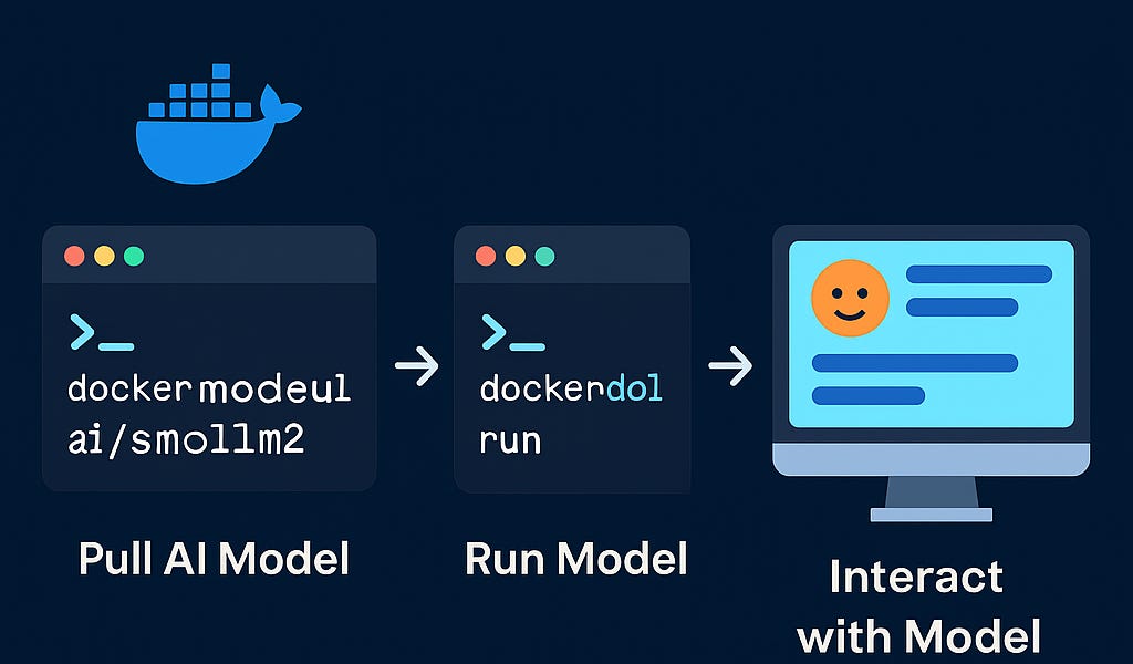 🚀 Run AI Models Locally with Docker Model Runner
