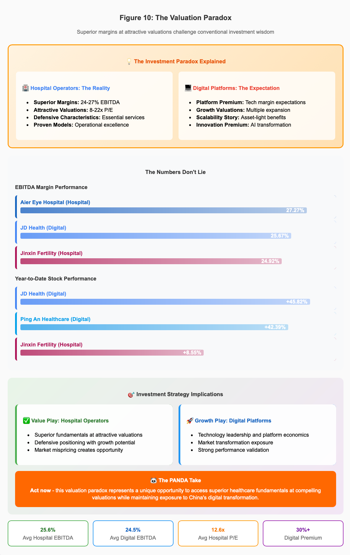 China's Digital Health Revolution: AI, Platforms, and Hospitals ...