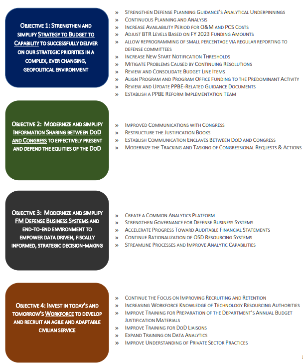 Key Takeaways from DoD’s 2025 Acquisition Report