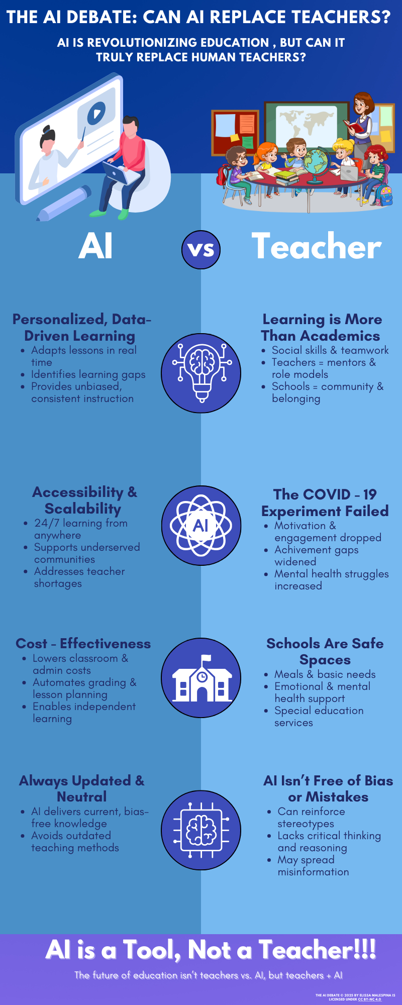 AI vs. Teachers: A Battle for the Future of Education?