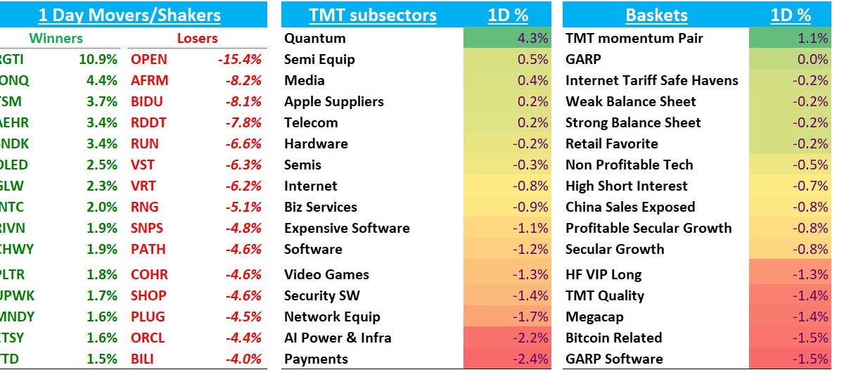 TMTB EOD Wrap - TMT Breakout