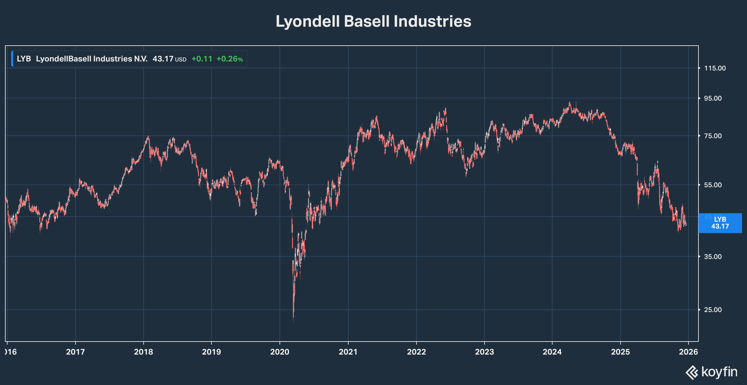 End Year Stock Sales: Yes or No? - by Roger Conrad