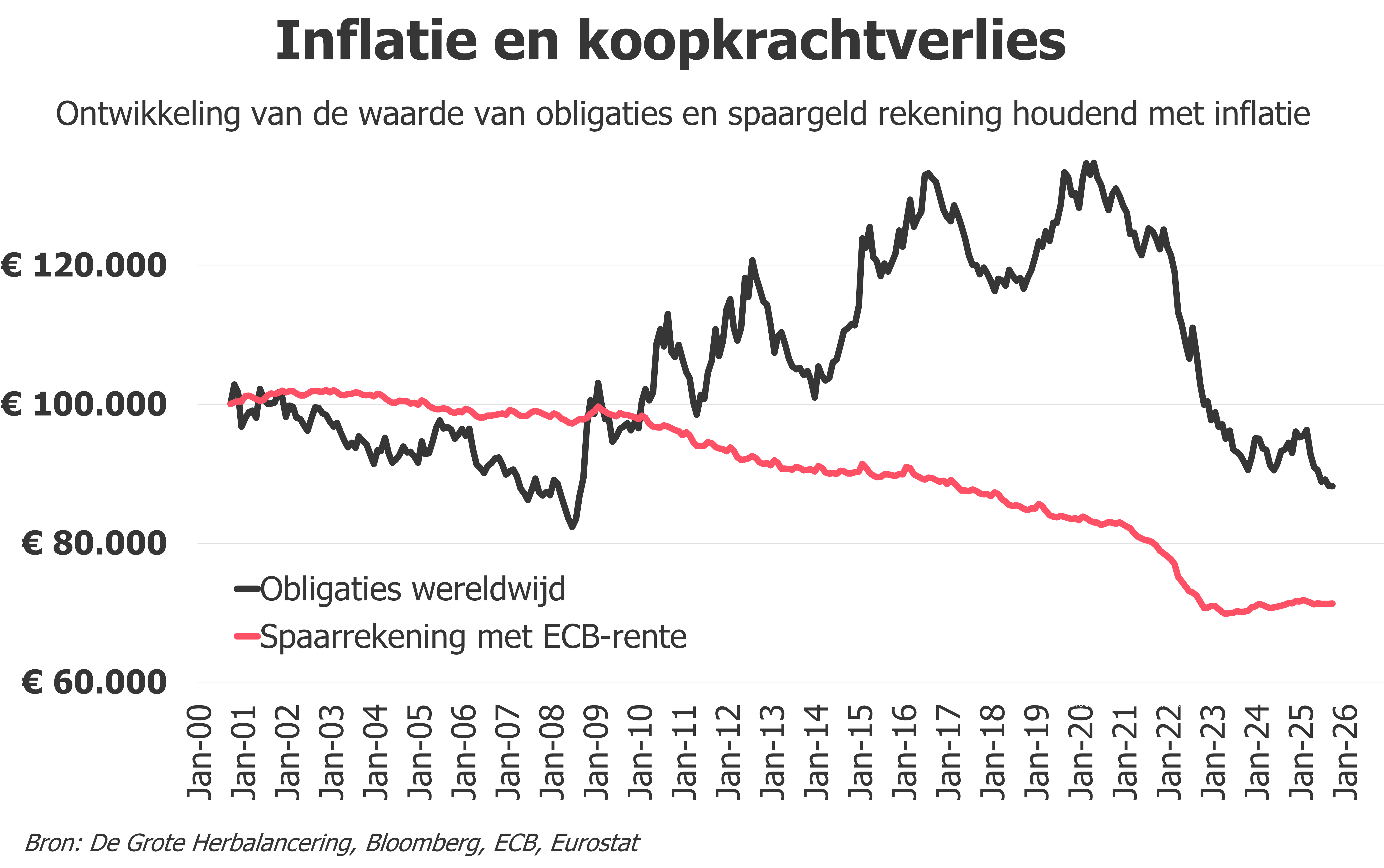 Inflatie in Nederland: de cijfers, de feiten en waarom ‘het viel wel ...