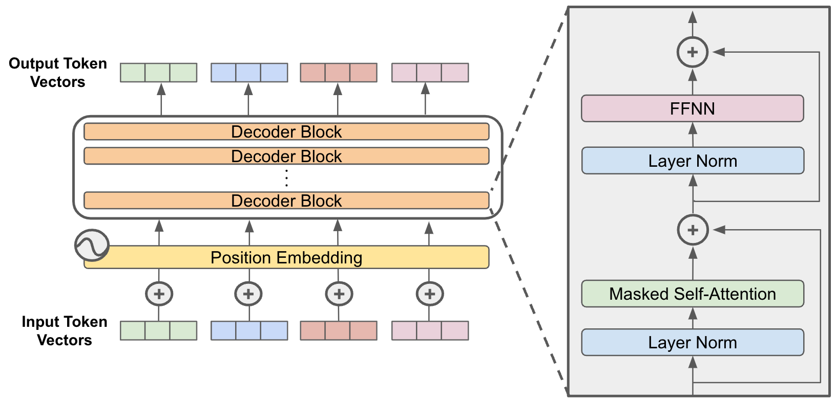 Decoder-Only Transformers: The Workhorse of Generative LLMs