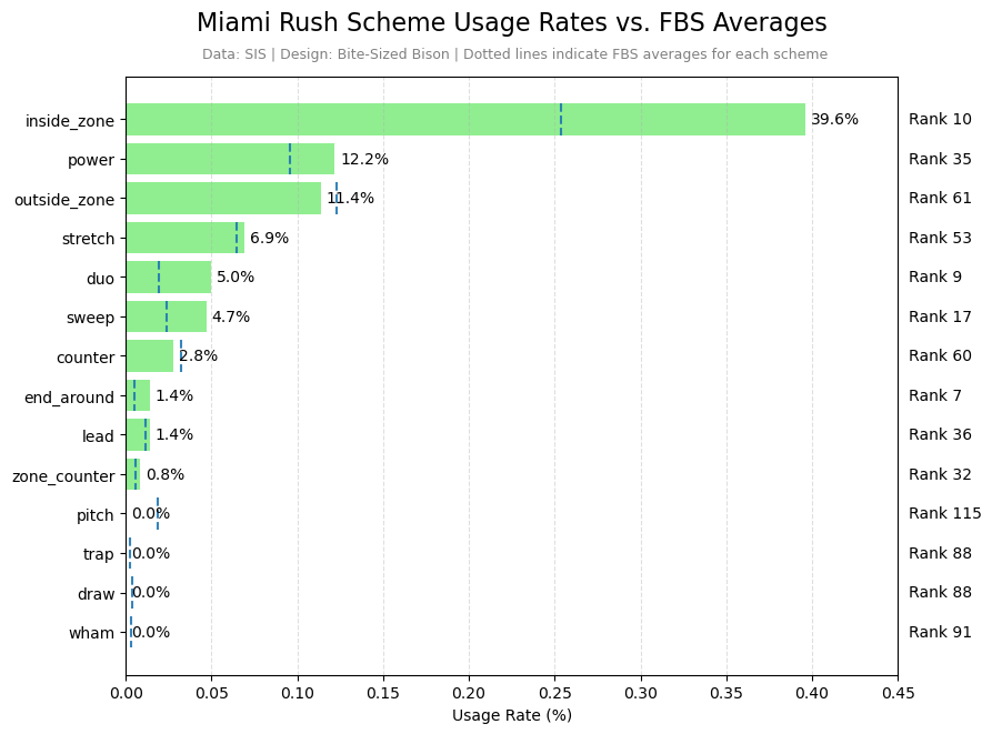 National Championship Preview: Miami - by Taylor Lehman