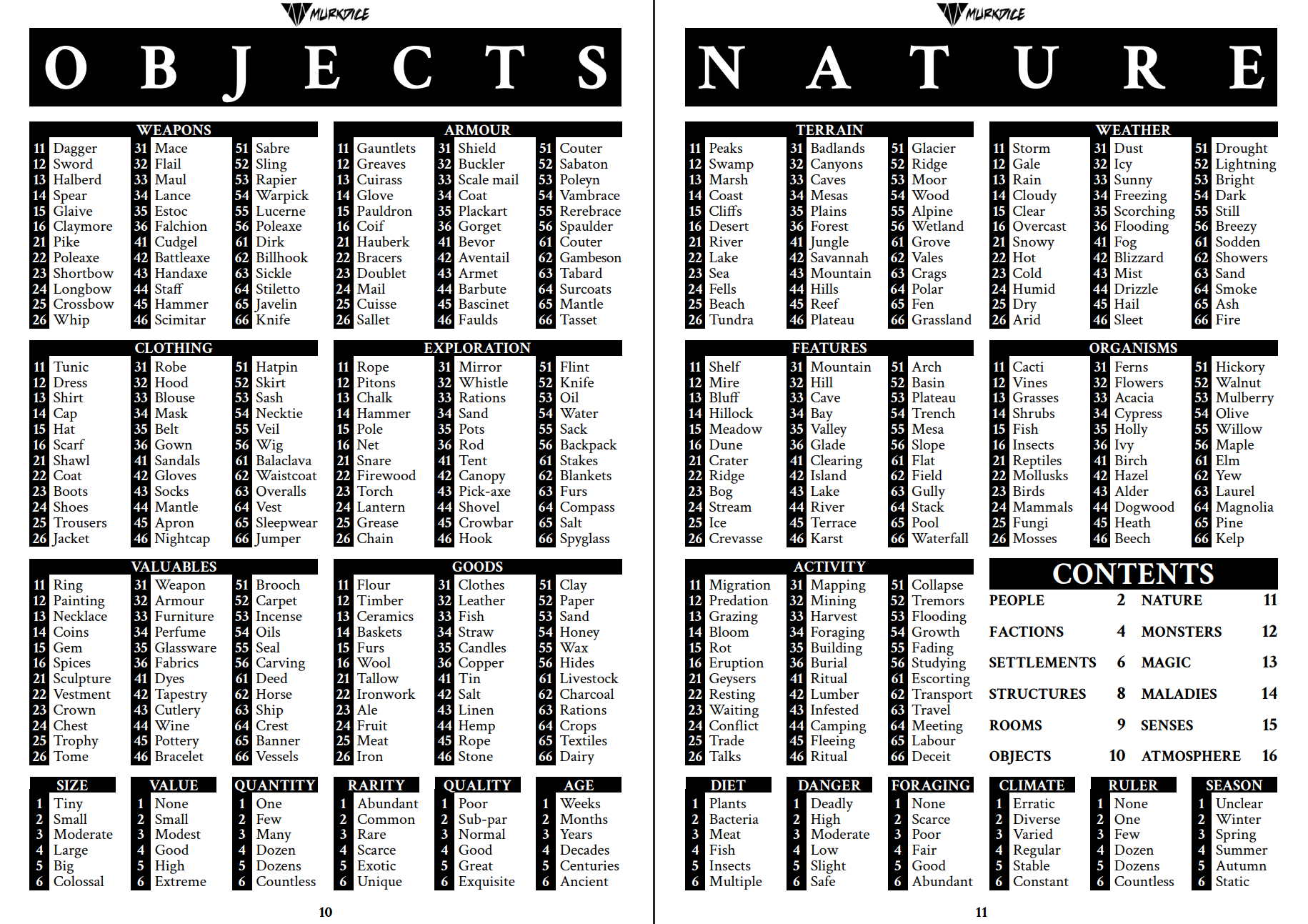 83 d66 spark tables FOR FREE - by Murkdice - MurkMail
