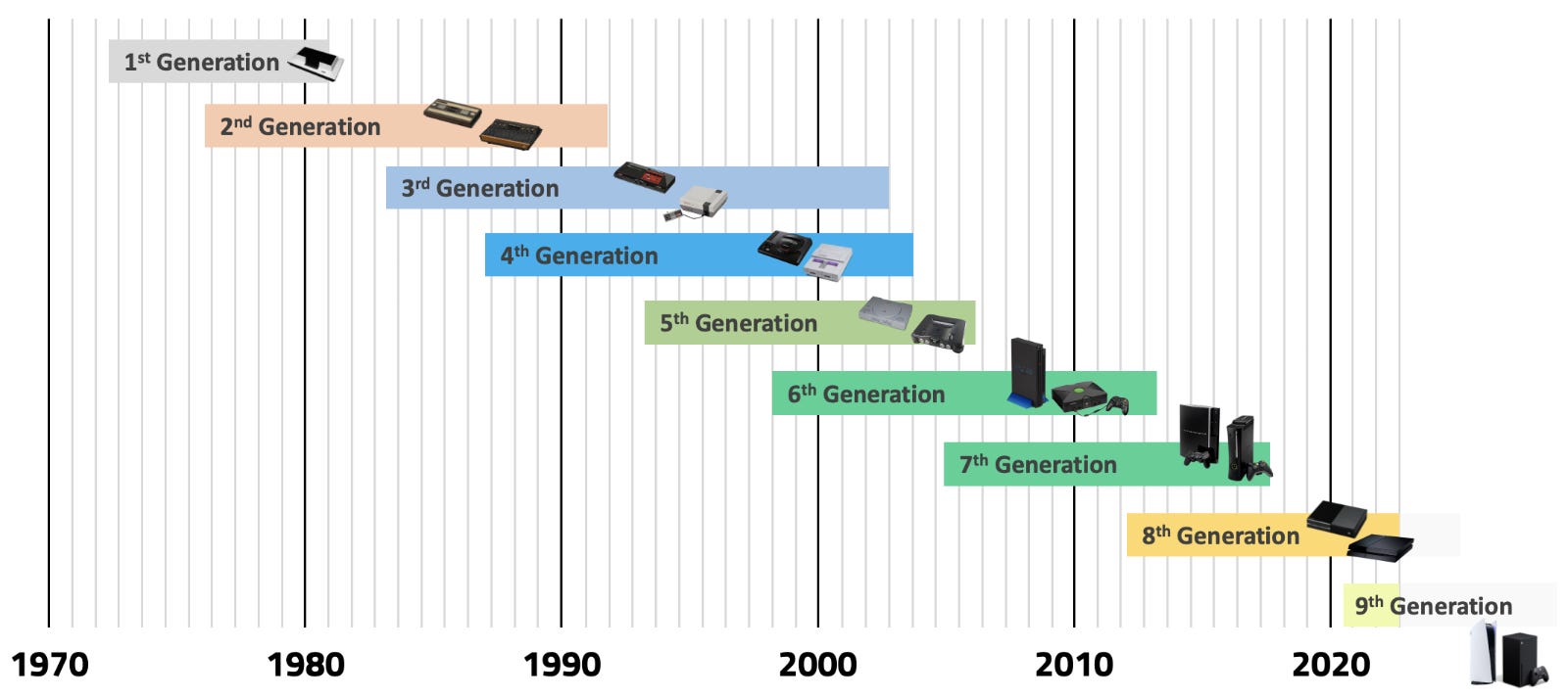 Consoles and Carcinization - How Gaming is Changing Forever