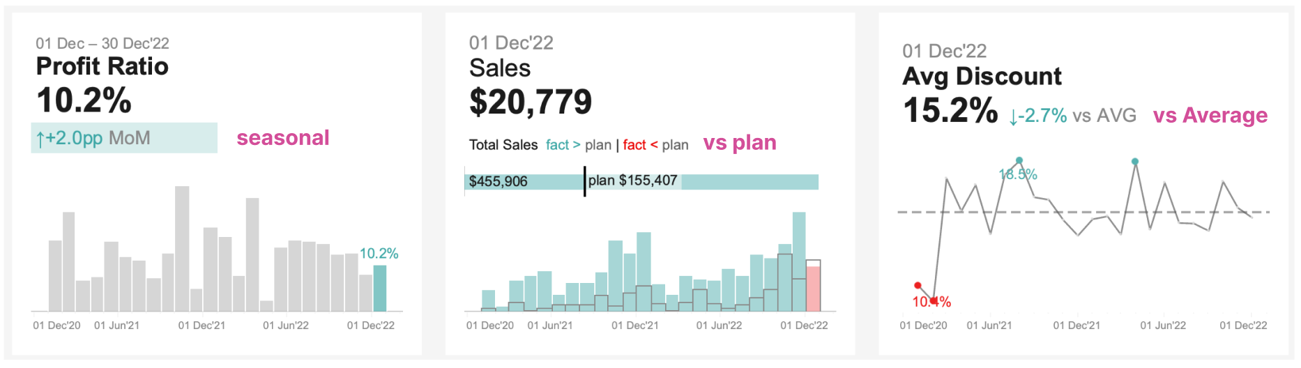 Anatomy of the KPI Card - by Anastasiya Kuznetsova