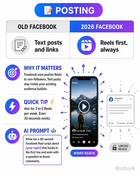 Old vs New Facebook: How to ACTUALLY Grow in 2026