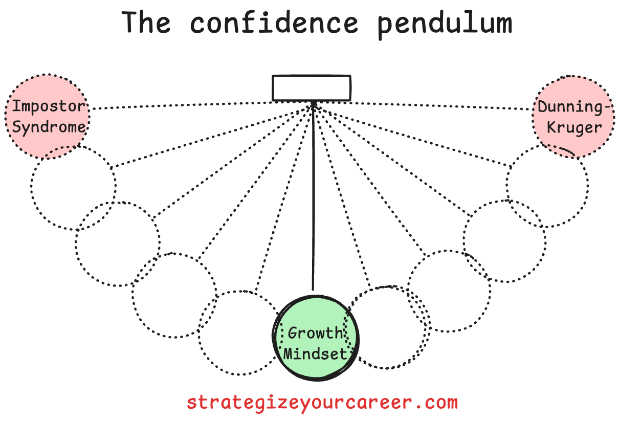 Why arrogance and insecurities are actually the same problem for ...