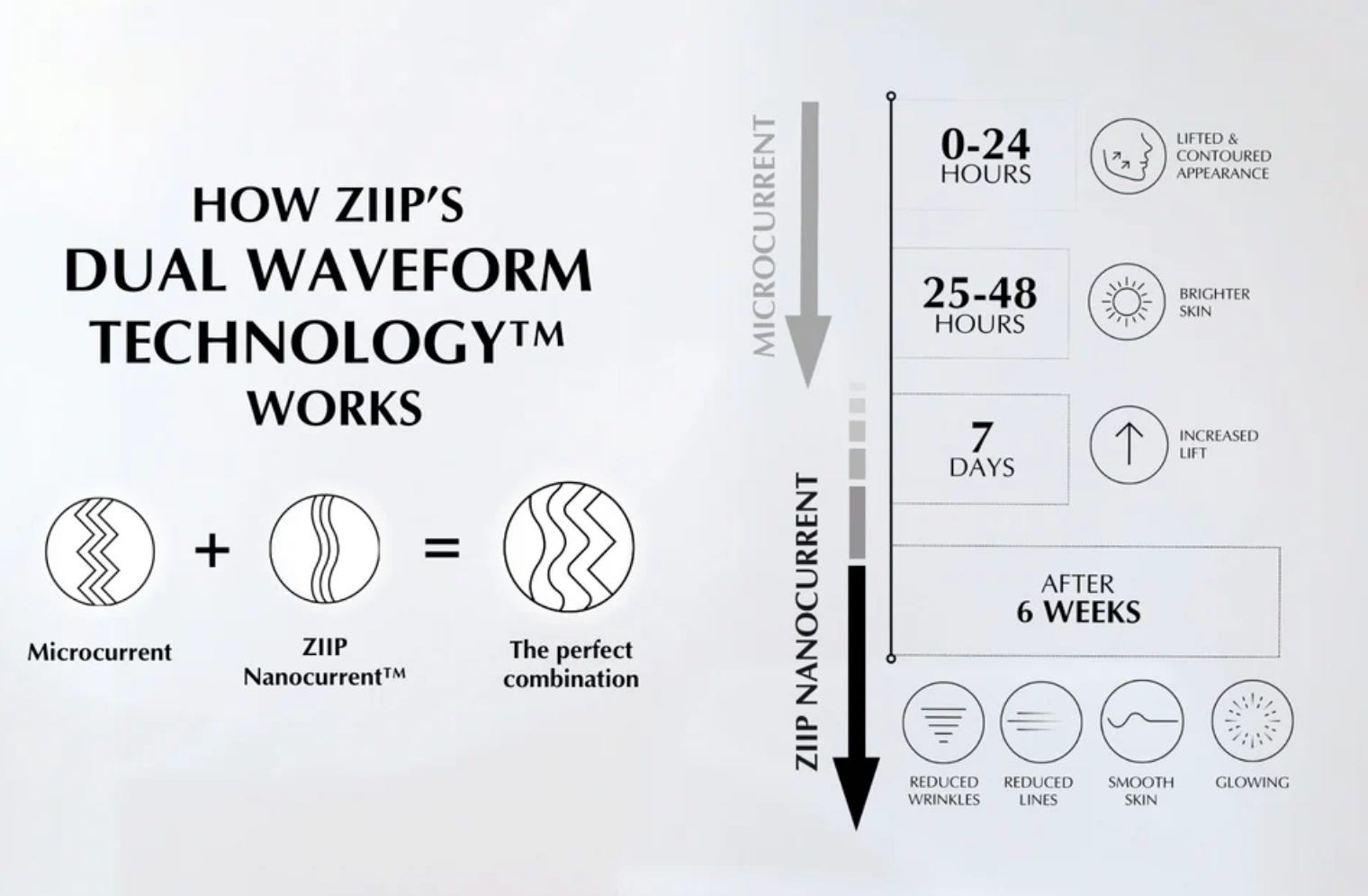 Zipping & Zapping Our Way To A New Face - Hotline Skin