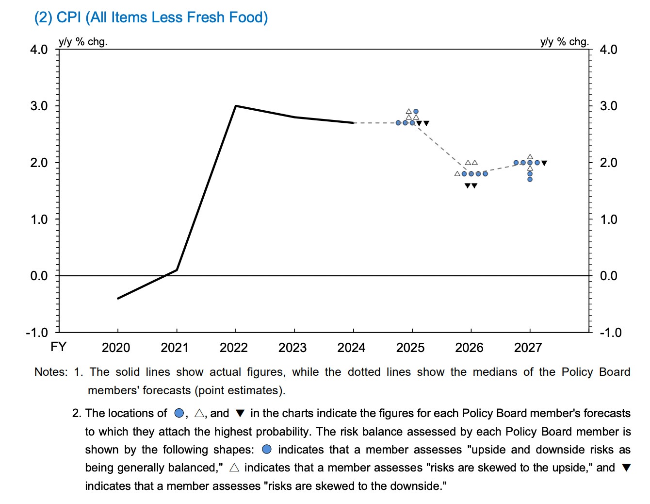 BoJ is trapped by its own regime - by Mark Farrington