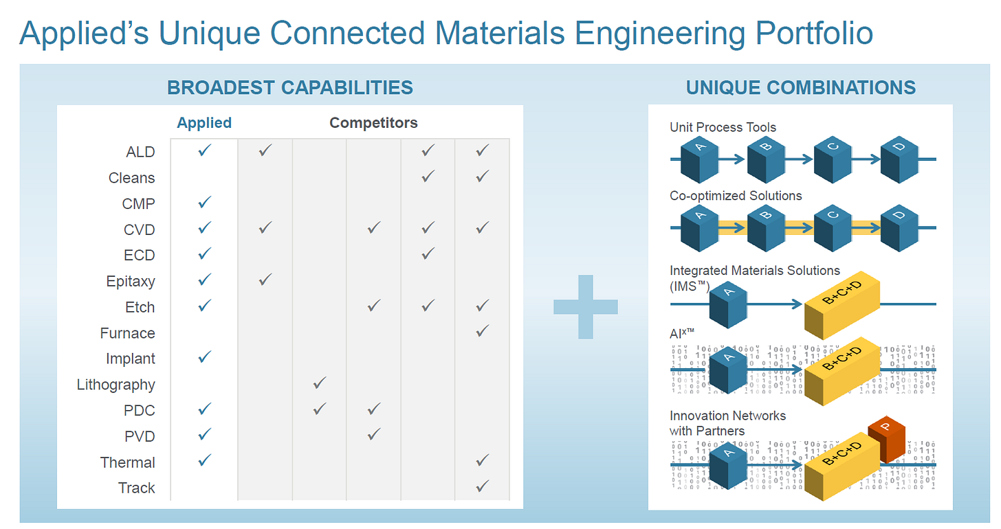 TSMC’s Arizona plant has pressed the fast-forward button on its ...