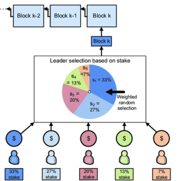Consensus Mechanisms Explained: PoW, PoS, and Beyond
