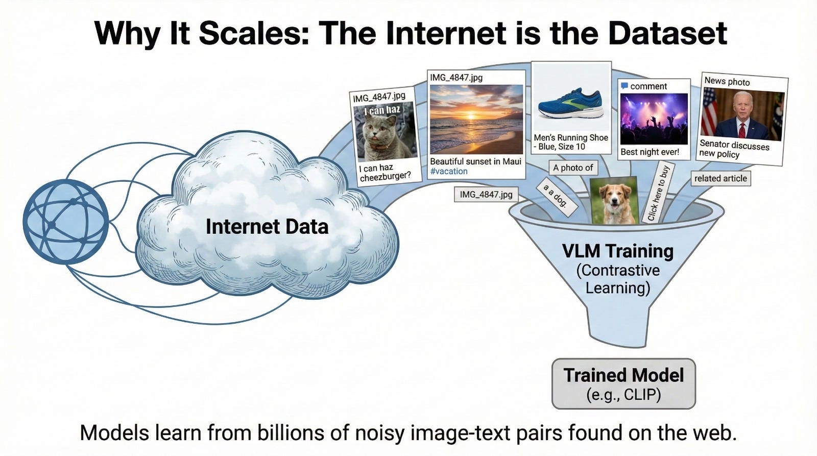 Why Contrastive Learning Is Basically the Backbone of Visual Language ...