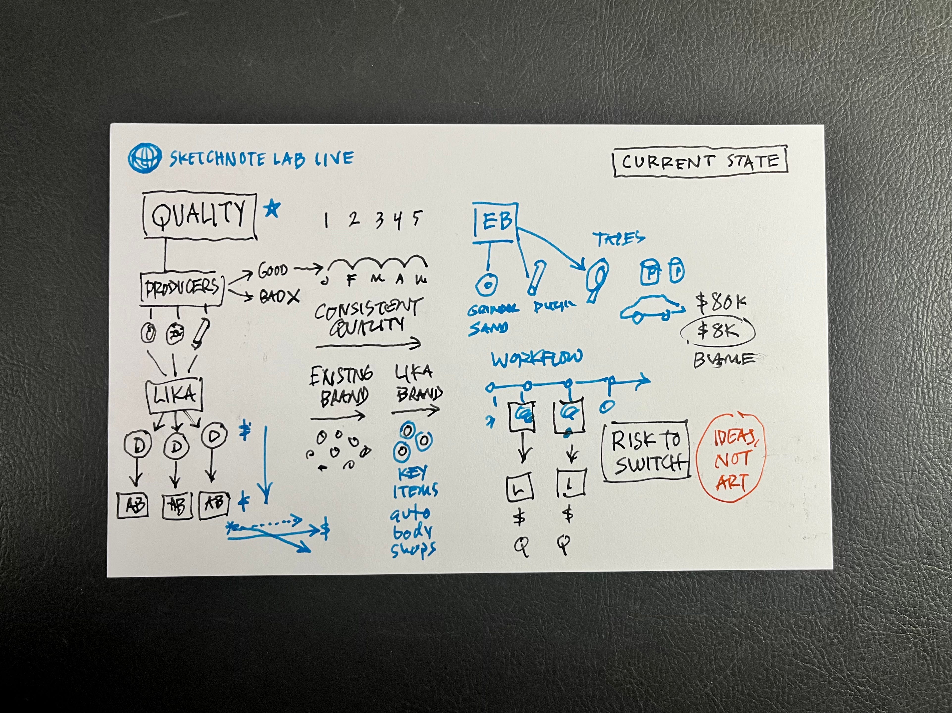 November Sketchnote Lab Video Replay: Moving Projects Forward with ...