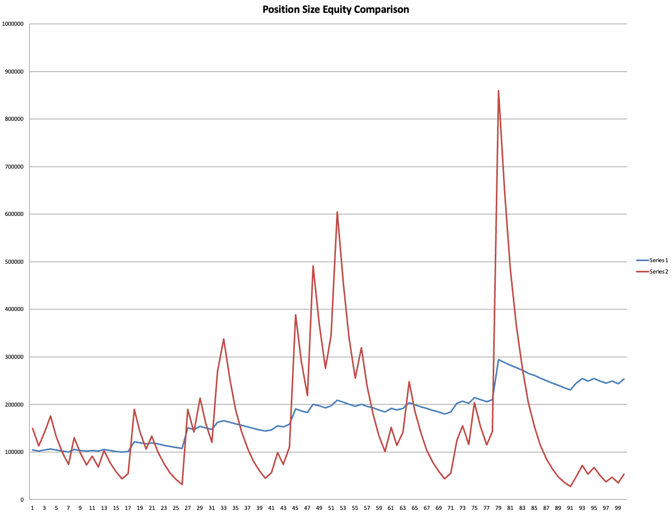 The Van Tharp Marble Game: The Single Most Important Lesson in Trading